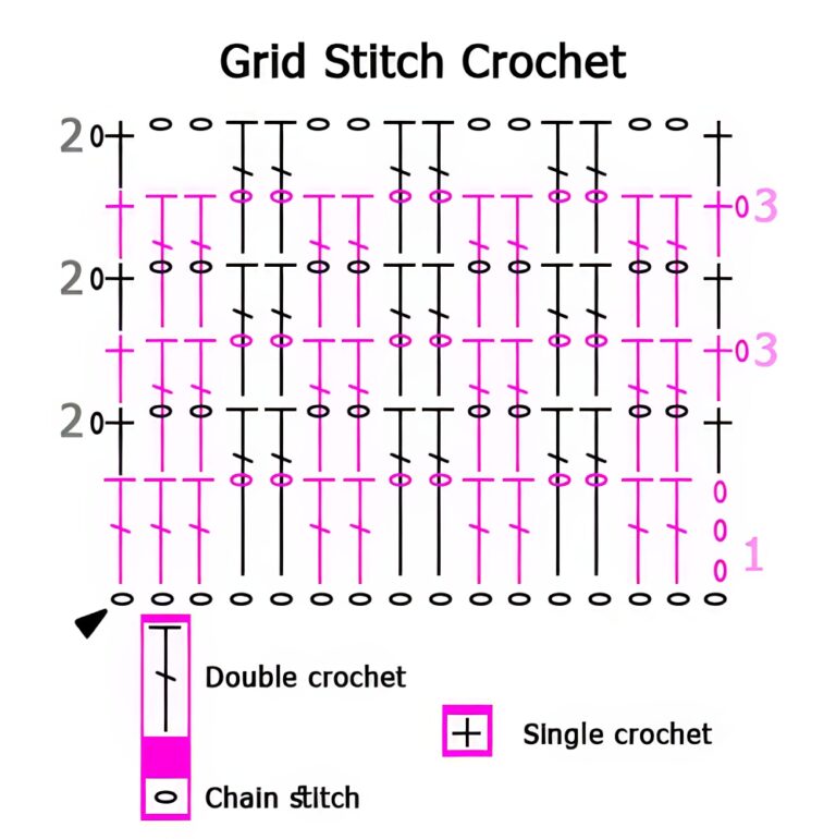 Advance Stitches | Advance Level Crochet Stitches - Zouzou Crochet ...